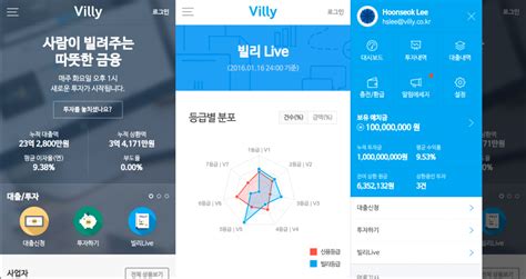 P2p 대출 플랫폼 빌리 리뉴얼 실시간으로 대출·투자 정보 공개 플래텀