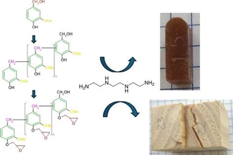 来自香草醇和香草醇 木质素磺酸盐混合物自酸缩合的可再生酚醛低聚物，用于环氧树脂 胺热固性材料 Acs Sustainable Chemistry And Engineering X Mol