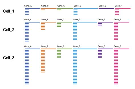 Chapter Seurat Pbmc K Tutorial Scrnaseq Analysis In R With Seurat