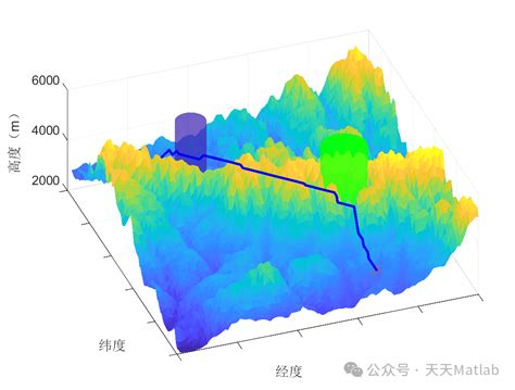Astar算法实现飞行路径的三维规划matlab代码实现a算法需要莱维飞行吗 Csdn博客