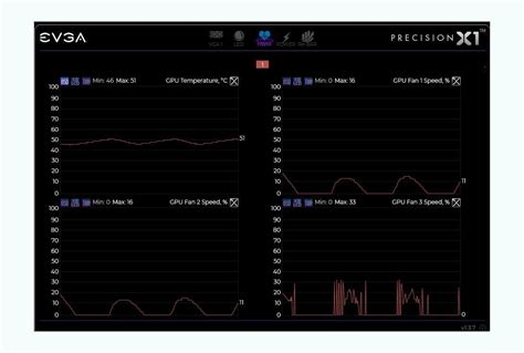 Evga Gpu High Rpm Spikes In Idie Revga