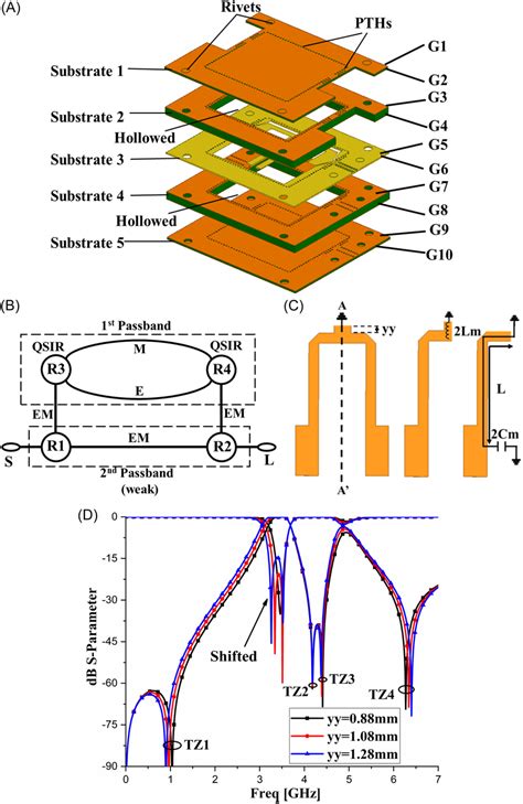 A Proposed Separate Electric And Magnetic Coupling Path Semcp