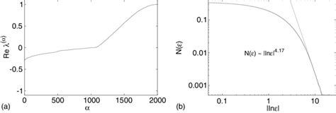 A The Spectrum Of The Propagator For Generalized Binary Disorder P Download Scientific