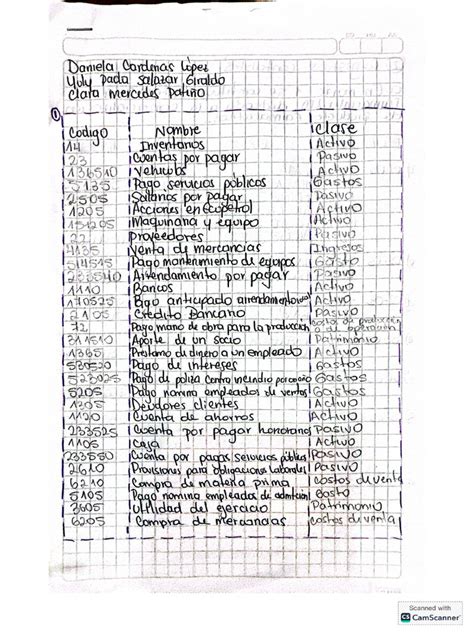 Asientos Contables Pdf