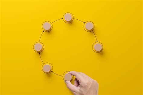 흐름차트를 통한 비즈니스 프로세스 및 워크플로 우플로 자동화 노란 배경에 처리 관리를 배열 하는 나무 큐브 블록 을 들고 손 개념에 대한 스톡 사진 및 기타 이미지 Istock