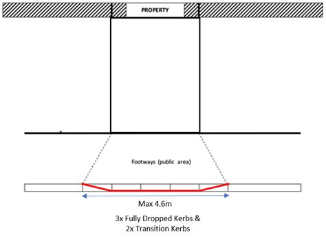 Kerb Ramp Standard Drawing At Martha Suggs Blog