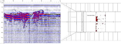 Void Detection Services In Oregon Gpr Data Inc Void Detection Services In Oregon Gpr Data Inc