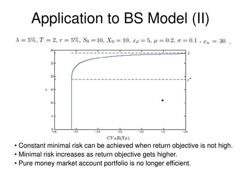 Ppt Risk Minimizing Portfolio Optimization And Hedging With Conditional Value At Risk