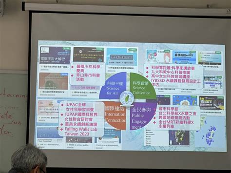 議題融入永續課程成果中區發表會 太陽能電池與全臺照度調查 Iybssd 2022 In Taiwan