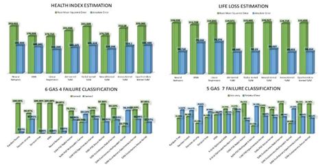 Agent Algorithms Tested In Recent Work 29 Download Scientific Diagram