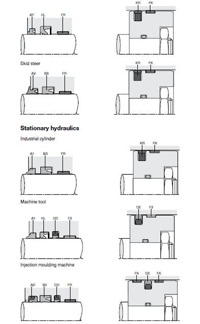 Hydraulic Seals C P FLUID SYSTEMS PVT LTD