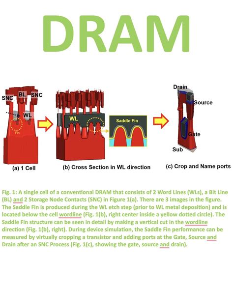 Marco Mezger On Linkedin Dram Technology Transistor Semiconductors