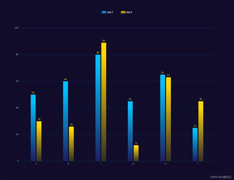 【echarts】echarts柱状图配置代码详解 echarts柱状图图例 礼貌而已的博客 csdn博客