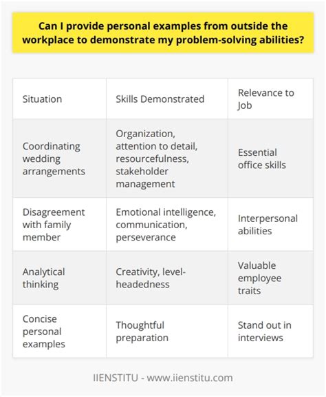 Interview Question How Have You Improved Problem Solving Iienstitu