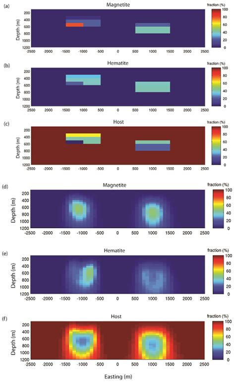 Generalized Joint Inversion Of Multimodal Geophysical Data Using
