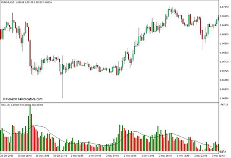 Volume With Custom Moving Average Indicator For Mt4