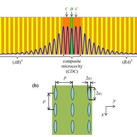 Schematic Of The Structure A Two Dbrs Ab N And Ba N Are Download Scientific Diagram
