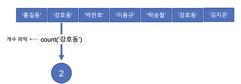 Python 자료구조 1