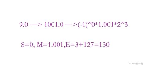 十一数据的存储（3） Csdn博客