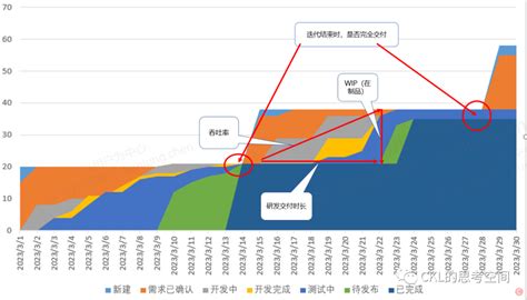 学习累积流图 腾讯云开发者社区 腾讯云