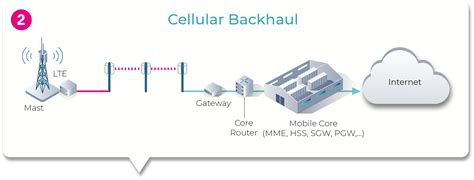 Mmwave Networks Telecom Infra Project