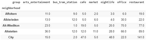 github epflyingzhang ibm data science capstone this repository