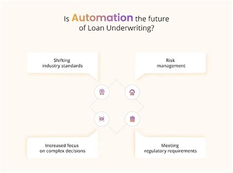How is automation redefining the loan underwriting process for maximum impact? - DocVu.AI