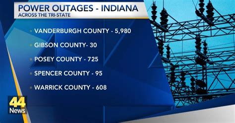 Latest Power Outage Reports From Centerpoint Energy Video