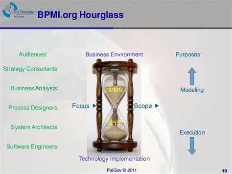 Enterprise Architect And Business Process Modeling Notation Managellka