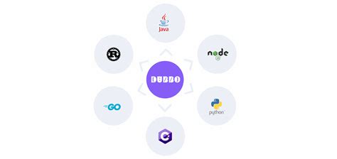 Quick And Easy To Use Apache Dubbo