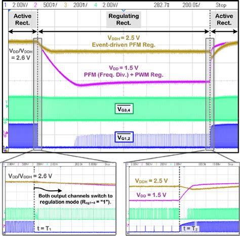 Figure From A Dual Output Single Stage Regulating Rectifier With Pwm And Dual Mode Pfm