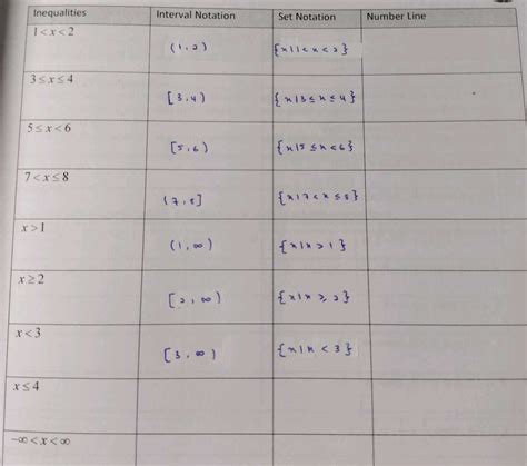 Inequalities Interval Notation Set Notation Studyx