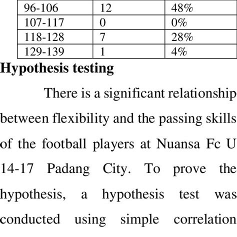 Frequency Distribution Of Passing Skills Download Scientific Diagram