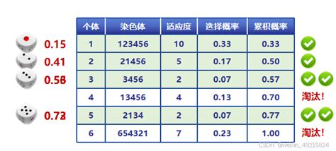 遗传算法学习笔记遗传算法停止条件 Csdn博客