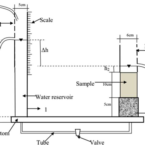 Apparatus For Upward Seepage Experiment 18 Download Scientific Diagram