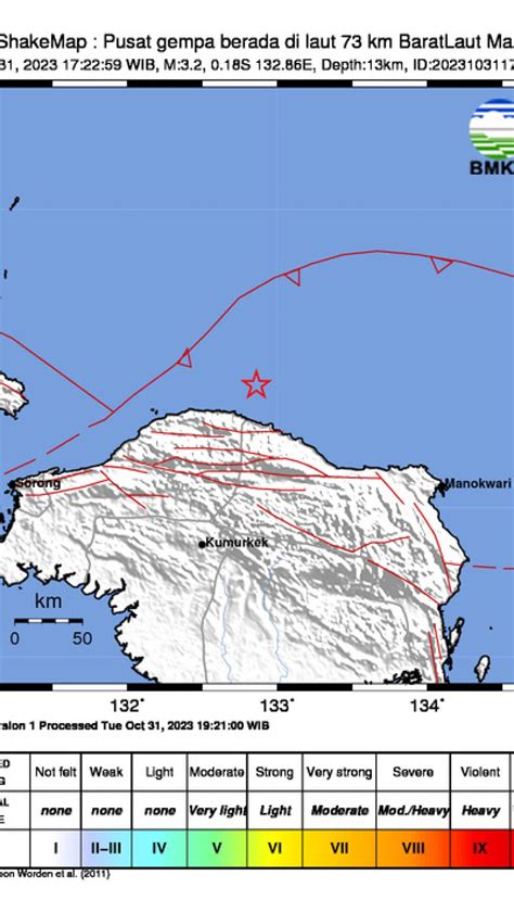 Balai Besar Meteorologi Klimatologi Dan Geofisika Wil V