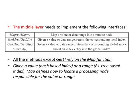 Ppt An Indexing Framework For Efficient Retrieval On The Cloud Powerpoint Presentation Id686574