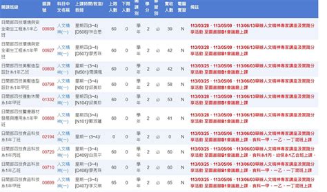 哪個老師的創意概論和人文精神一比較好過 弘光科技大學板 Dcard