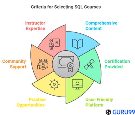 أفضل 8 دورات Sql مجانية مع شهادة 2025
