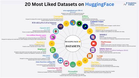 Analyticsvidhya Huggingface Genai Analytics Vidhya