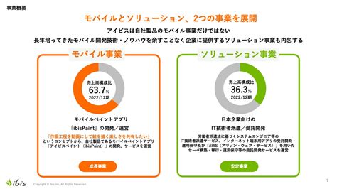 写真 アイビス、世界累計ダウンロード数29億回の人気ペイントアプリ「ibispaint」でサブスクを主とした課金売上の拡大図る