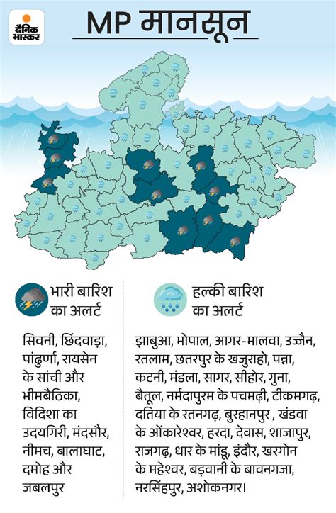 Strong System In Mp Water Level Increased In Big Dams रायसेन में तेज