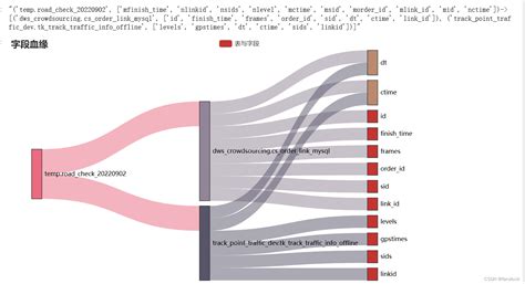 基于python sqlparse的sql字段血缘追踪解析实现 python sqlparse 字段血缘 csdn博客
