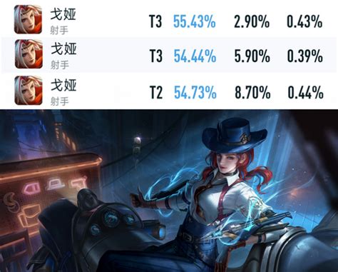 王者荣耀：又一位英雄即将重做，戈娅胜率再次登顶，或成版本之子