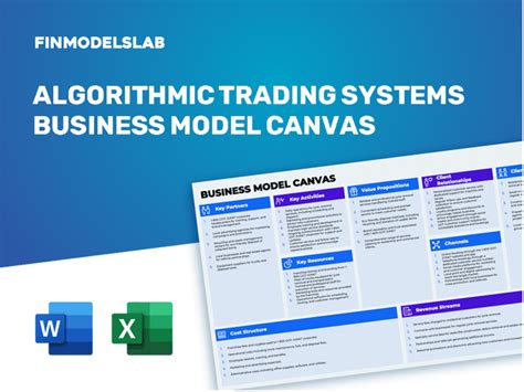 Algorithmic Trading Systems Business Model Canvas [updated 2025]