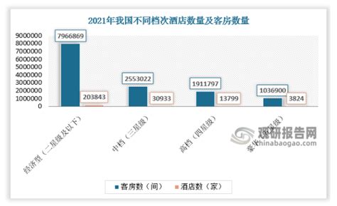 2023年酒店投资趋势、未来酒店发展方向我们看2022年酒店行业发展现状与前景趋势数据分析 成都海文工程管理有限公司官网