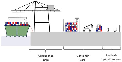 sustainability free full text improving the performance of dry and