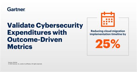 Gartner For It On Linkedin Gartnersec Clientsuccessstory Cybersecurity