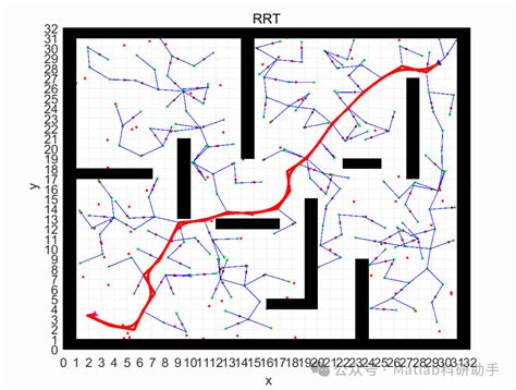 【超全】【15种算法求解路径规划】基于ssa、rrt、prm、dijkstra等15种算法的移动机器人路径规划研究附matlab代码路径规划