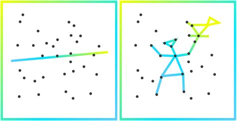 Introducción Al Machine Learning Foqum